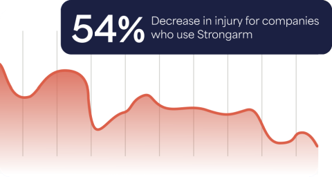 Home - SafeWork Platform | StrongArm Technologies