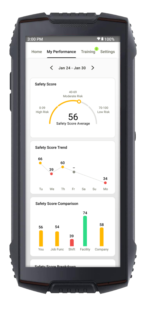 SafeWork Sensor System - SafeWork Platform | StrongArm Technologies
